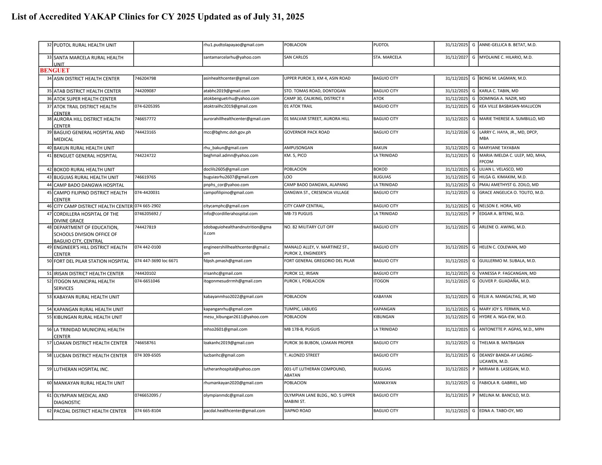 ACCREDITED HOSPITAL, CLINICA AND CENTERS FOR YAKAP | PDF