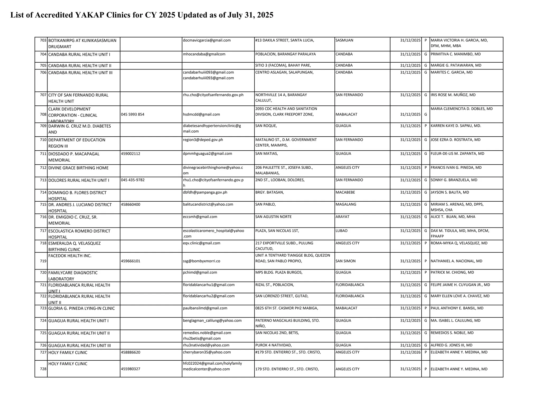 ACCREDITED HOSPITAL, CLINICA AND CENTERS FOR YAKAP | PDF