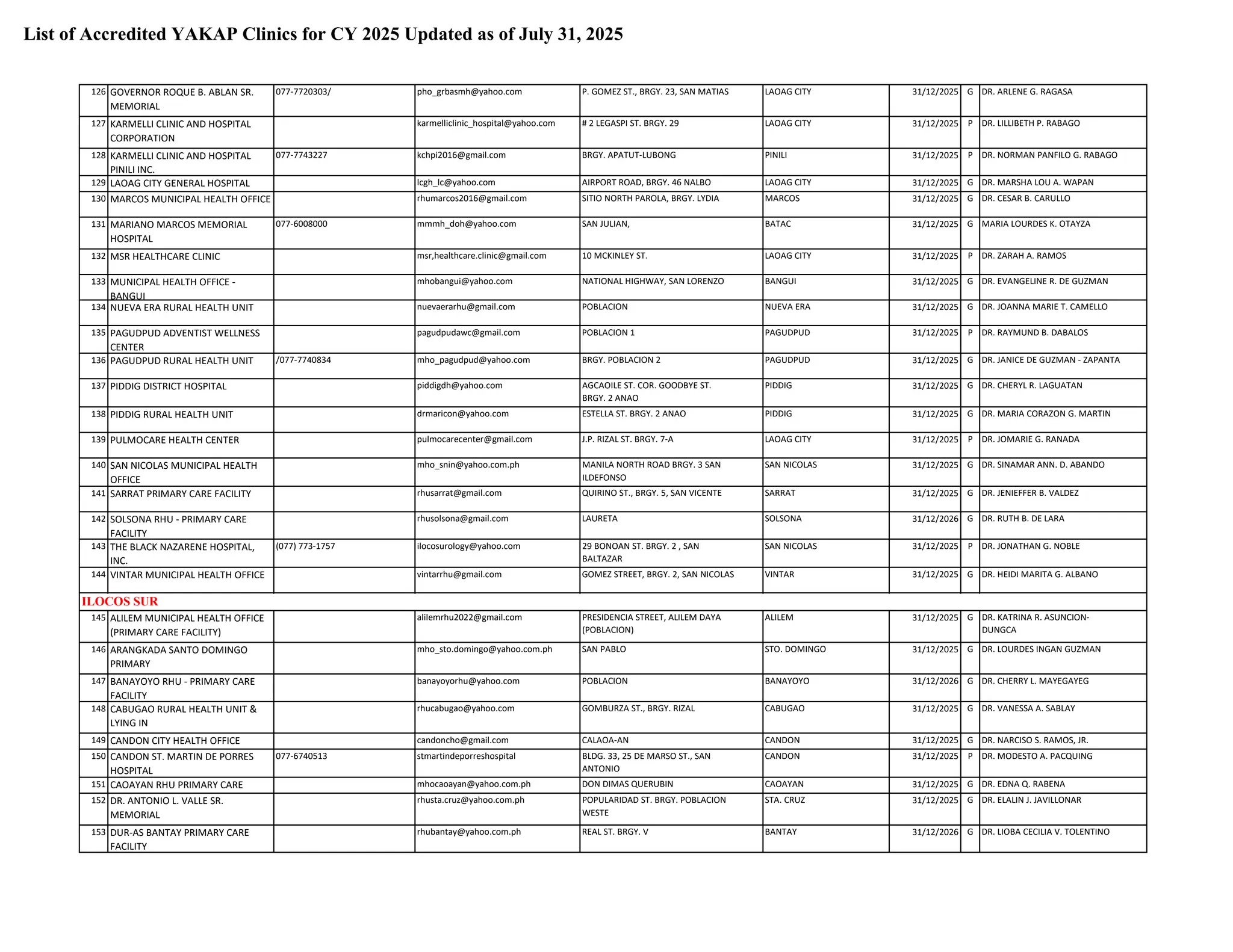 ACCREDITED HOSPITAL, CLINICA AND CENTERS FOR YAKAP | PDF