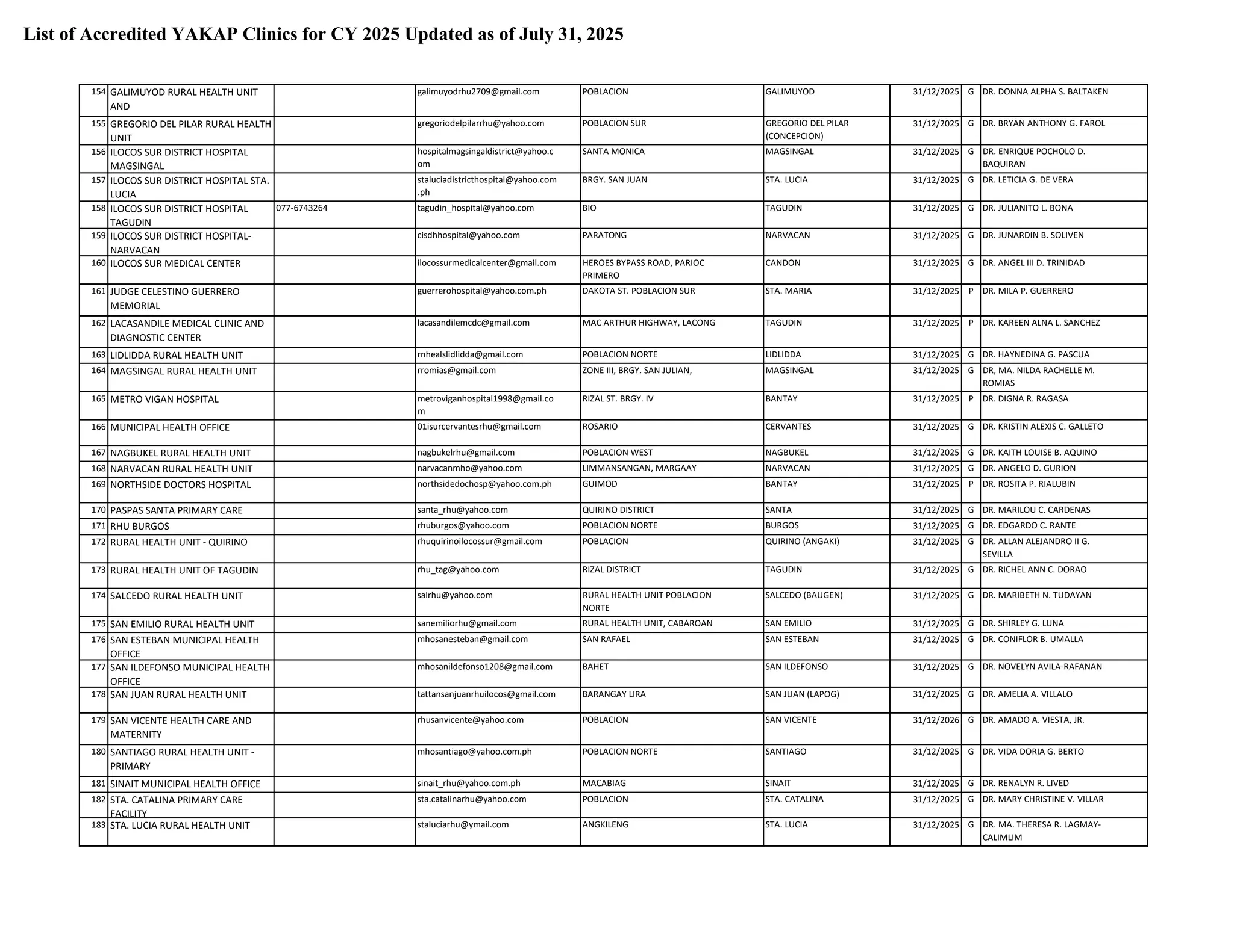 ACCREDITED HOSPITAL, CLINICA AND CENTERS FOR YAKAP | PDF