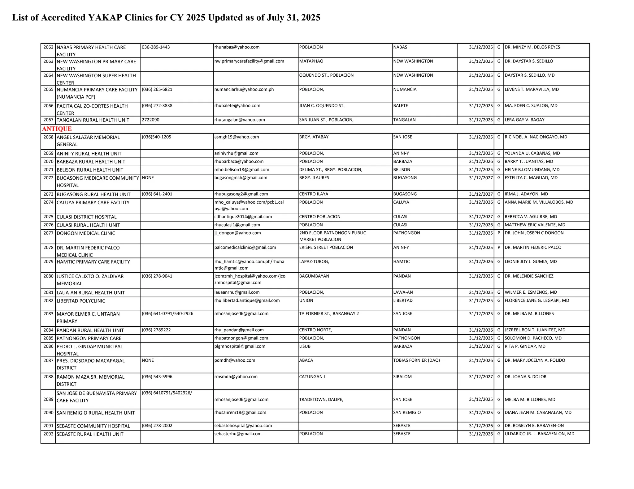 ACCREDITED HOSPITAL, CLINICA AND CENTERS FOR YAKAP | PDF