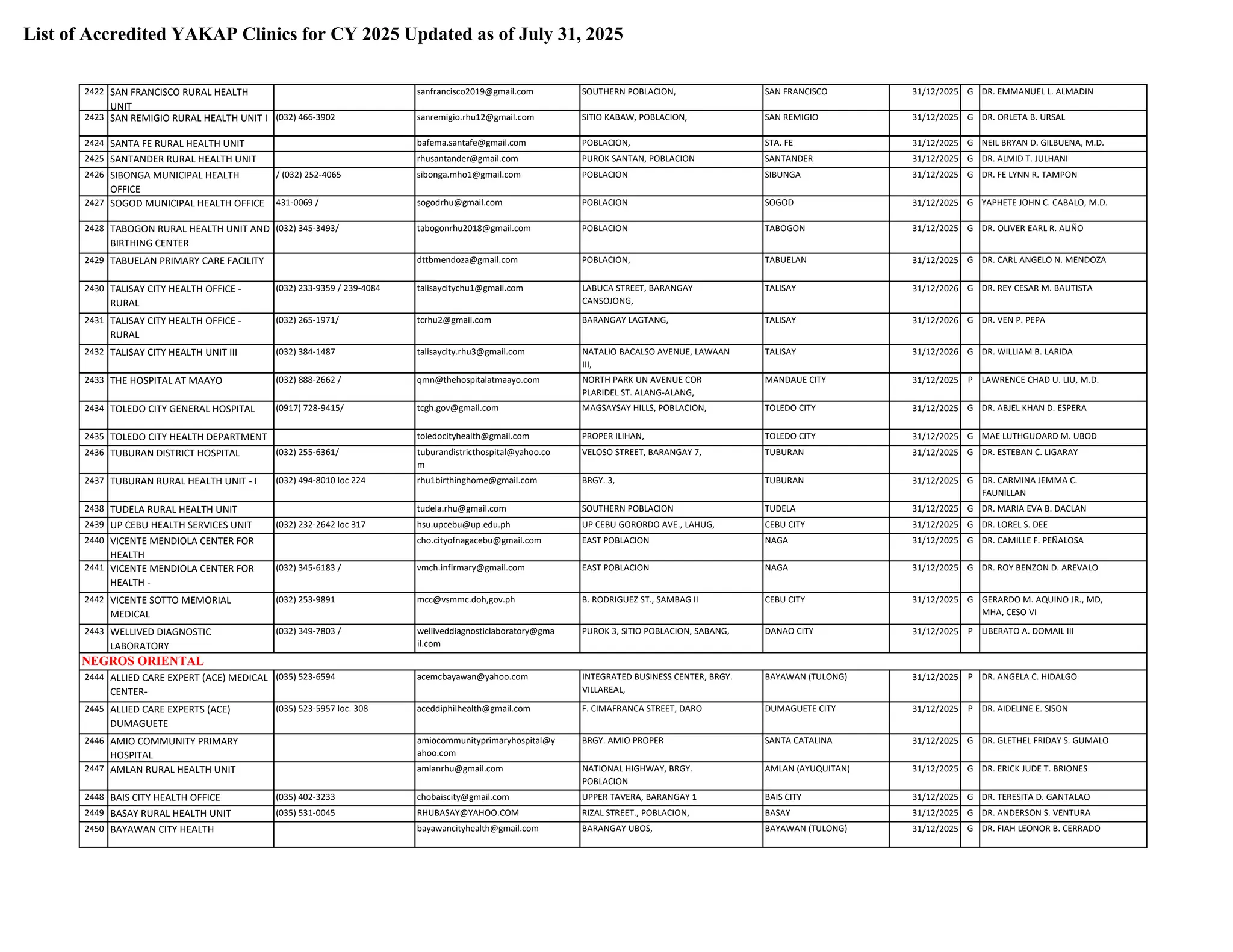 ACCREDITED HOSPITAL, CLINICA AND CENTERS FOR YAKAP | PDF