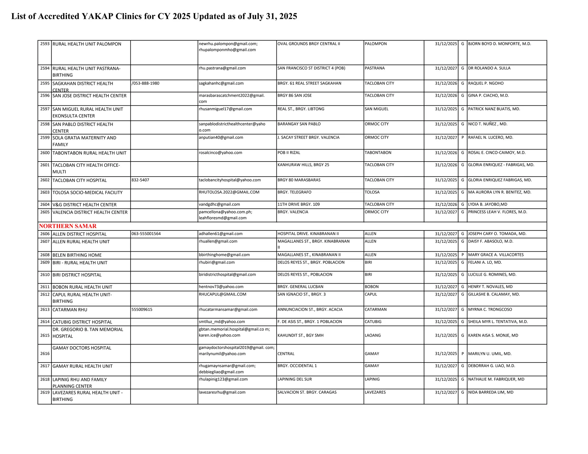 ACCREDITED HOSPITAL, CLINICA AND CENTERS FOR YAKAP | PDF