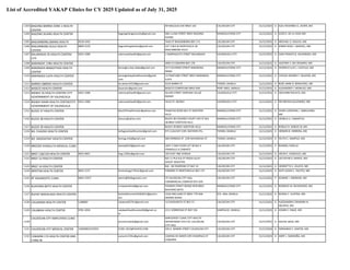 ACCREDITED HOSPITAL, CLINICA AND CENTERS FOR YAKAP | PDF