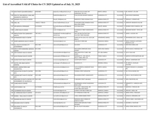 ACCREDITED HOSPITAL, CLINICA AND CENTERS FOR YAKAP | PDF