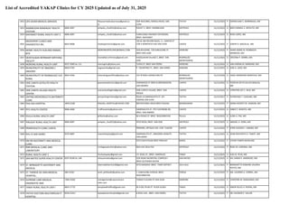 ACCREDITED HOSPITAL, CLINICA AND CENTERS FOR YAKAP | PDF