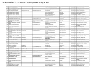 ACCREDITED HOSPITAL, CLINICA AND CENTERS FOR YAKAP | PDF
