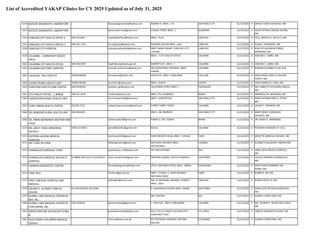 ACCREDITED HOSPITAL, CLINICA AND CENTERS FOR YAKAP | PDF