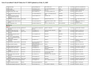 ACCREDITED HOSPITAL, CLINICA AND CENTERS FOR YAKAP | PDF