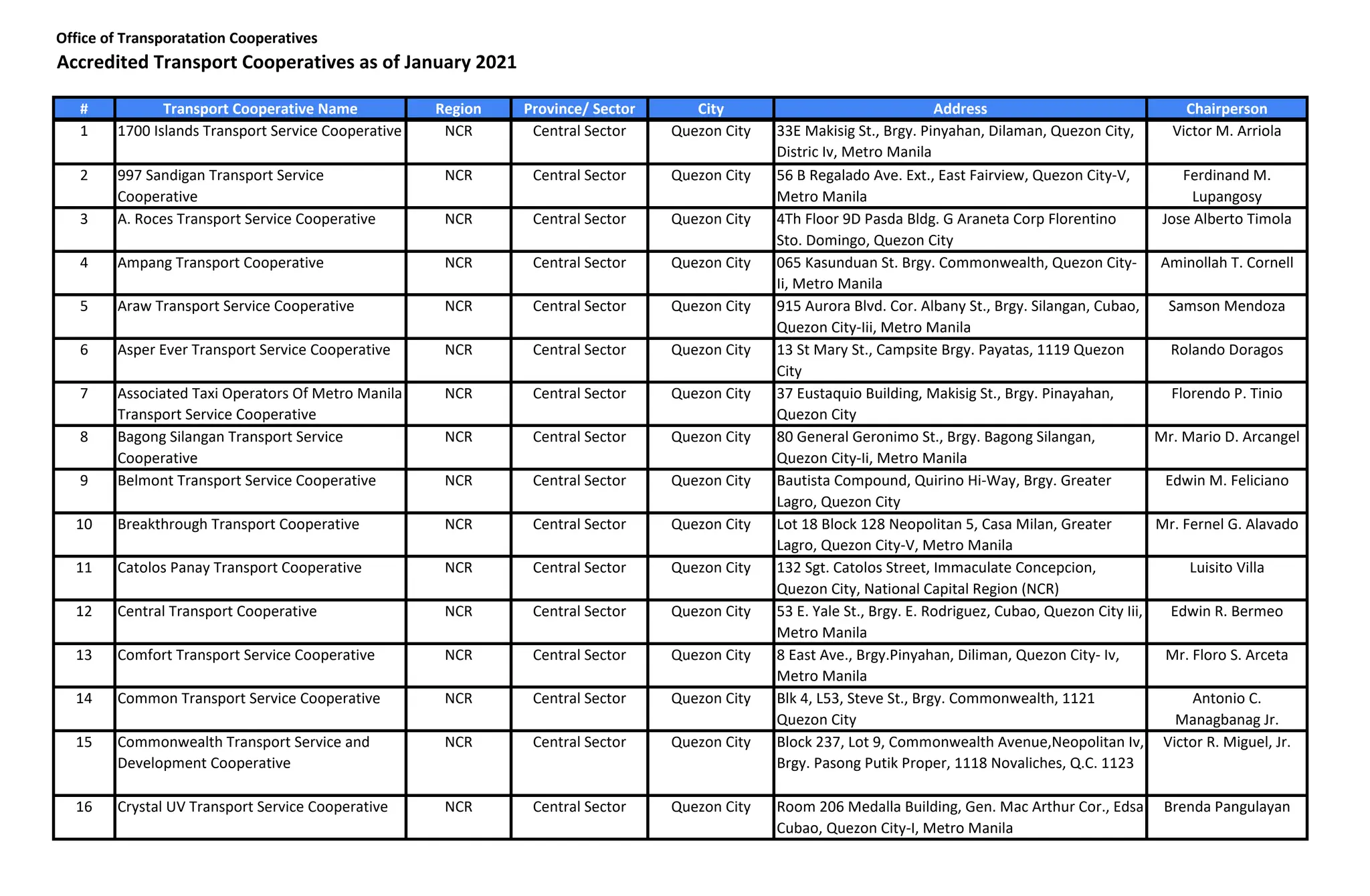 Accredited-Transport-Cooperatives-Jan-2021-Web.pdf