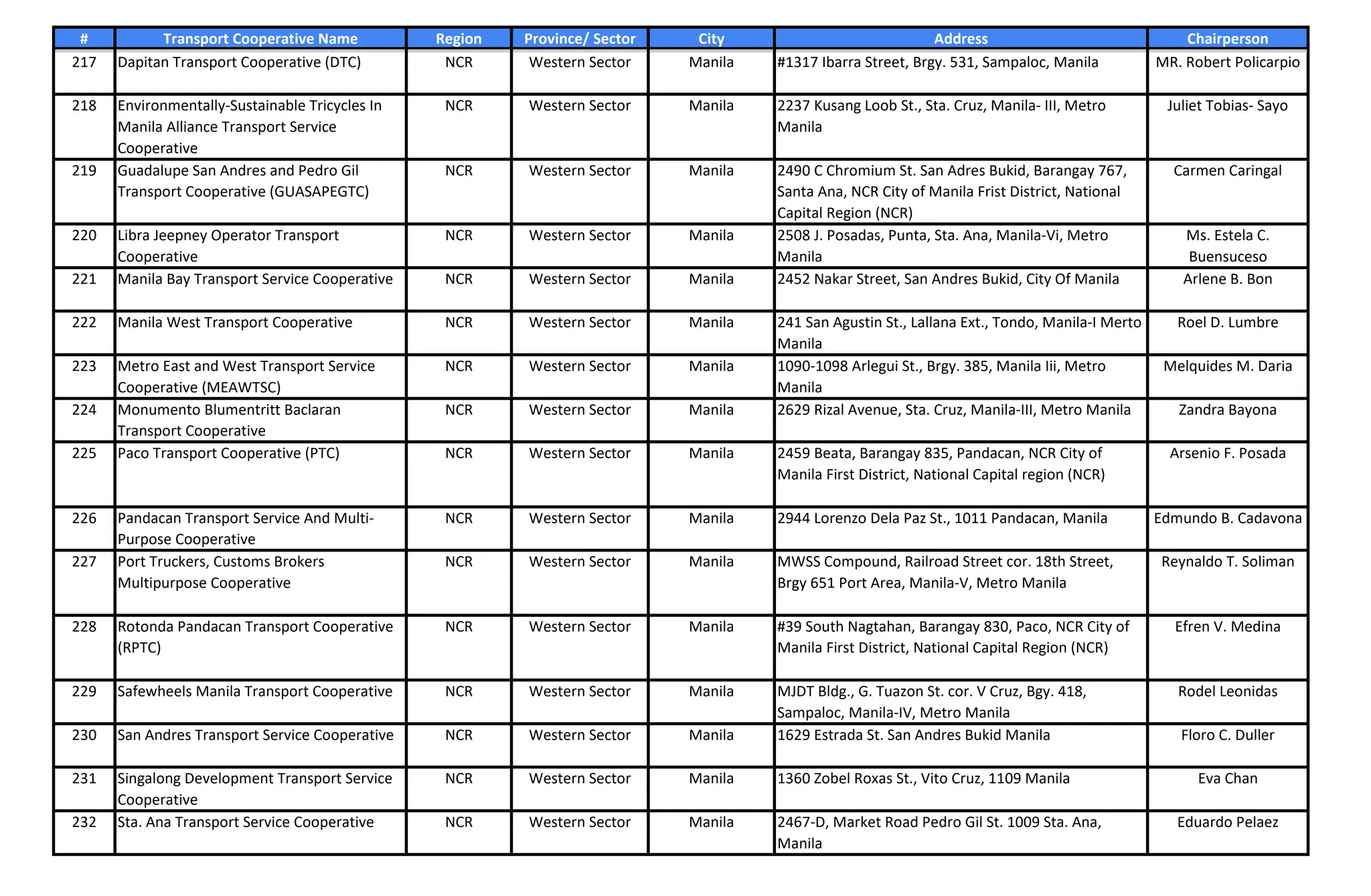 Accredited-Transport-Cooperatives-Jan-2021-Web.pdf