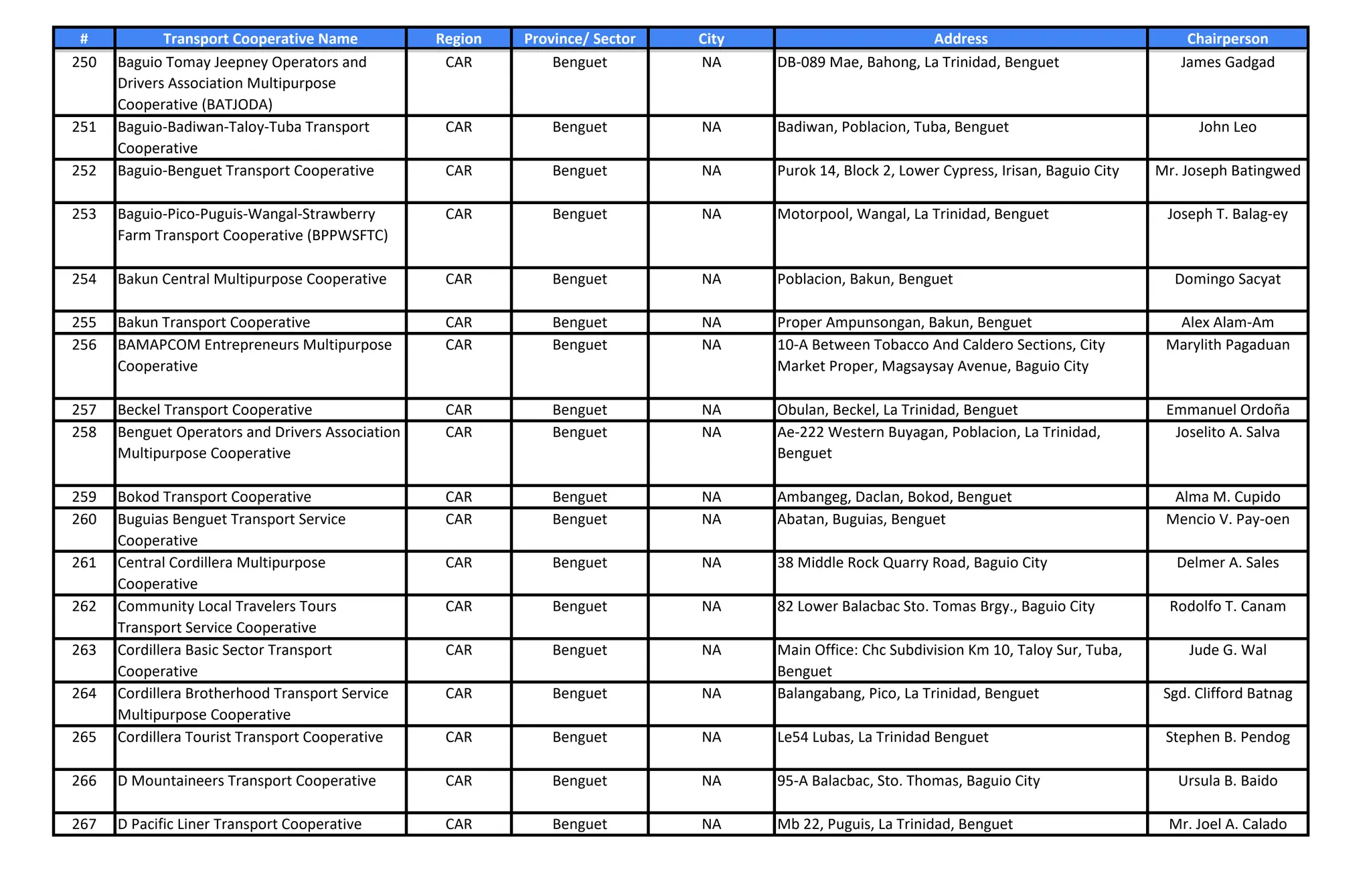 Accredited-Transport-Cooperatives-Jan-2021-Web.pdf