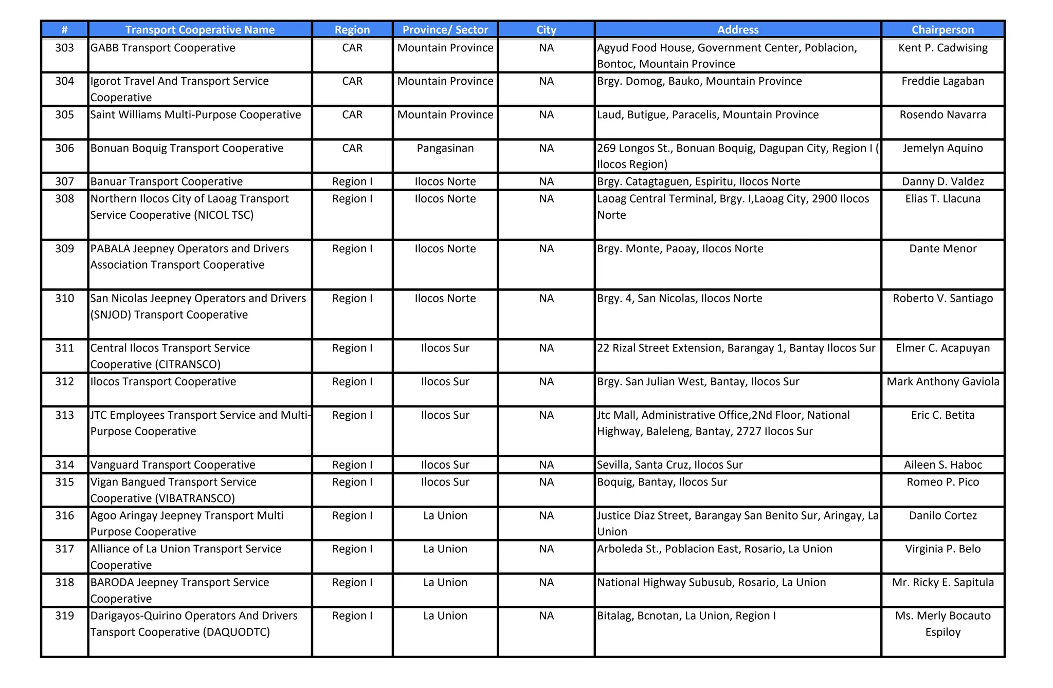 Accredited-Transport-Cooperatives-Jan-2021-Web.pdf