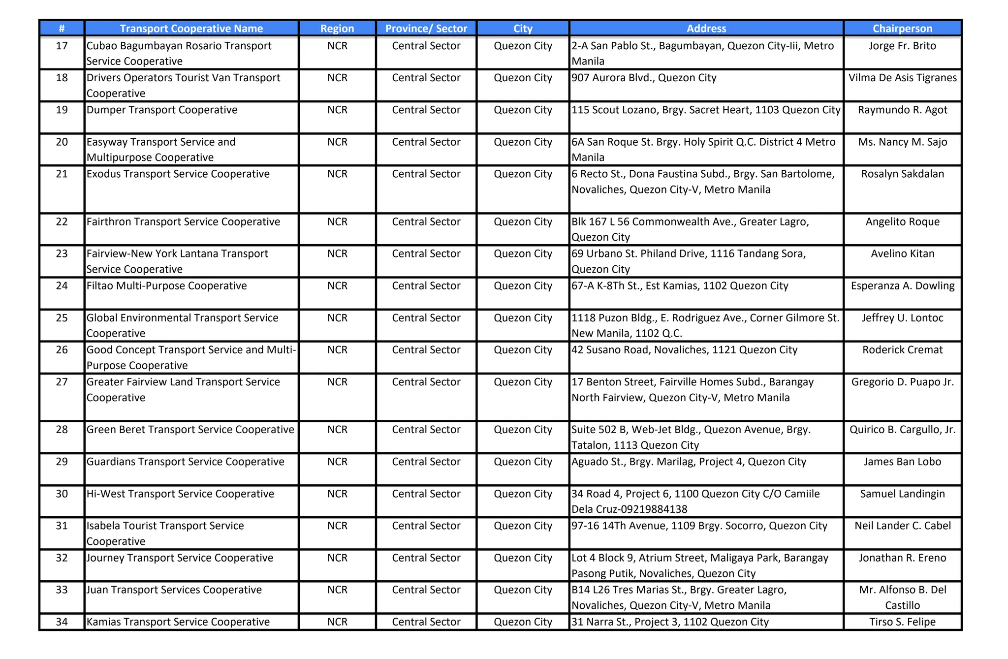 Accredited-Transport-Cooperatives-Jan-2021-Web.pdf