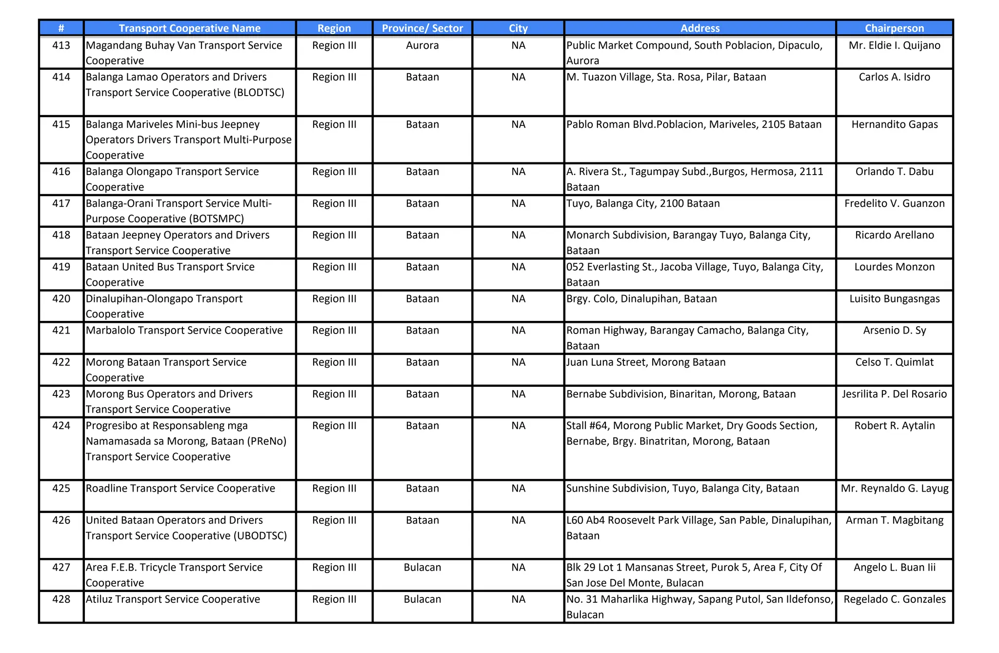 Accredited-Transport-Cooperatives-Jan-2021-Web.pdf