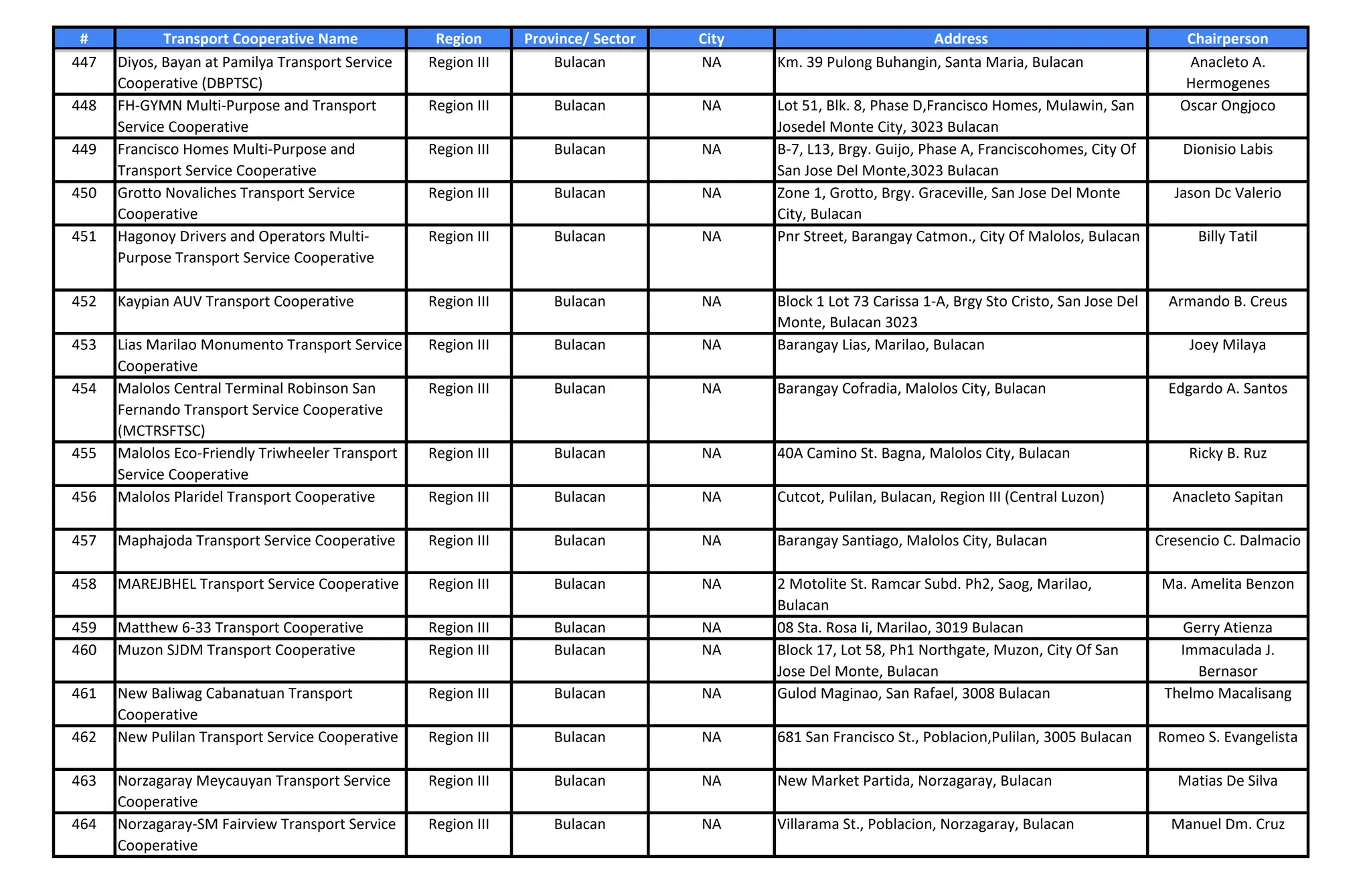 Accredited-Transport-Cooperatives-Jan-2021-Web.pdf