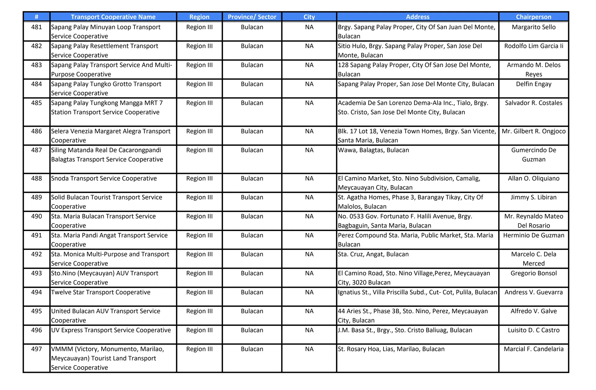 Accredited-Transport-Cooperatives-Jan-2021-Web.pdf