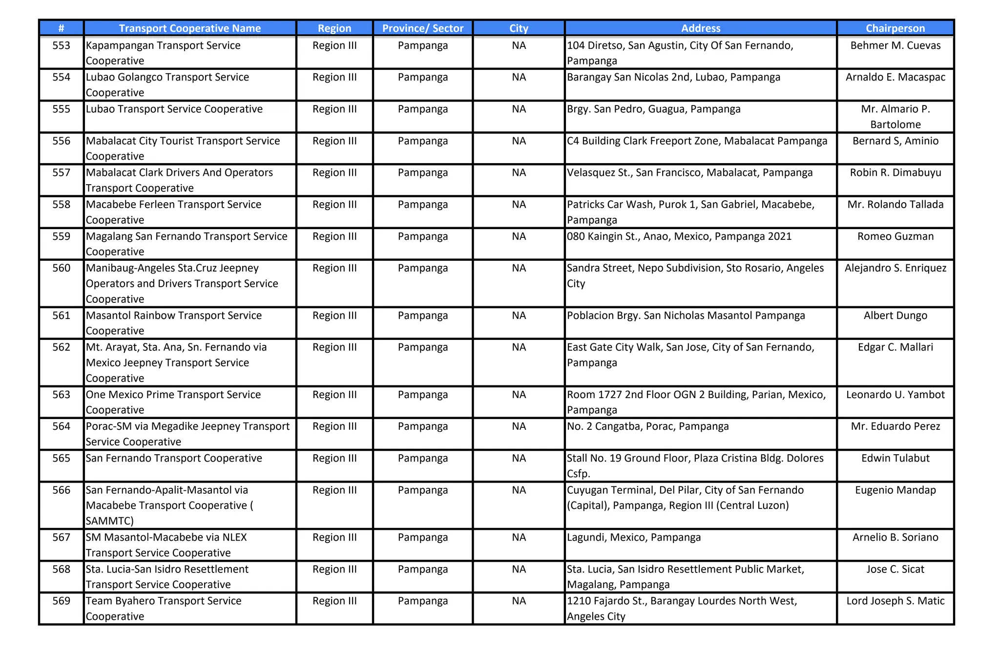 Accredited-Transport-Cooperatives-Jan-2021-Web.pdf