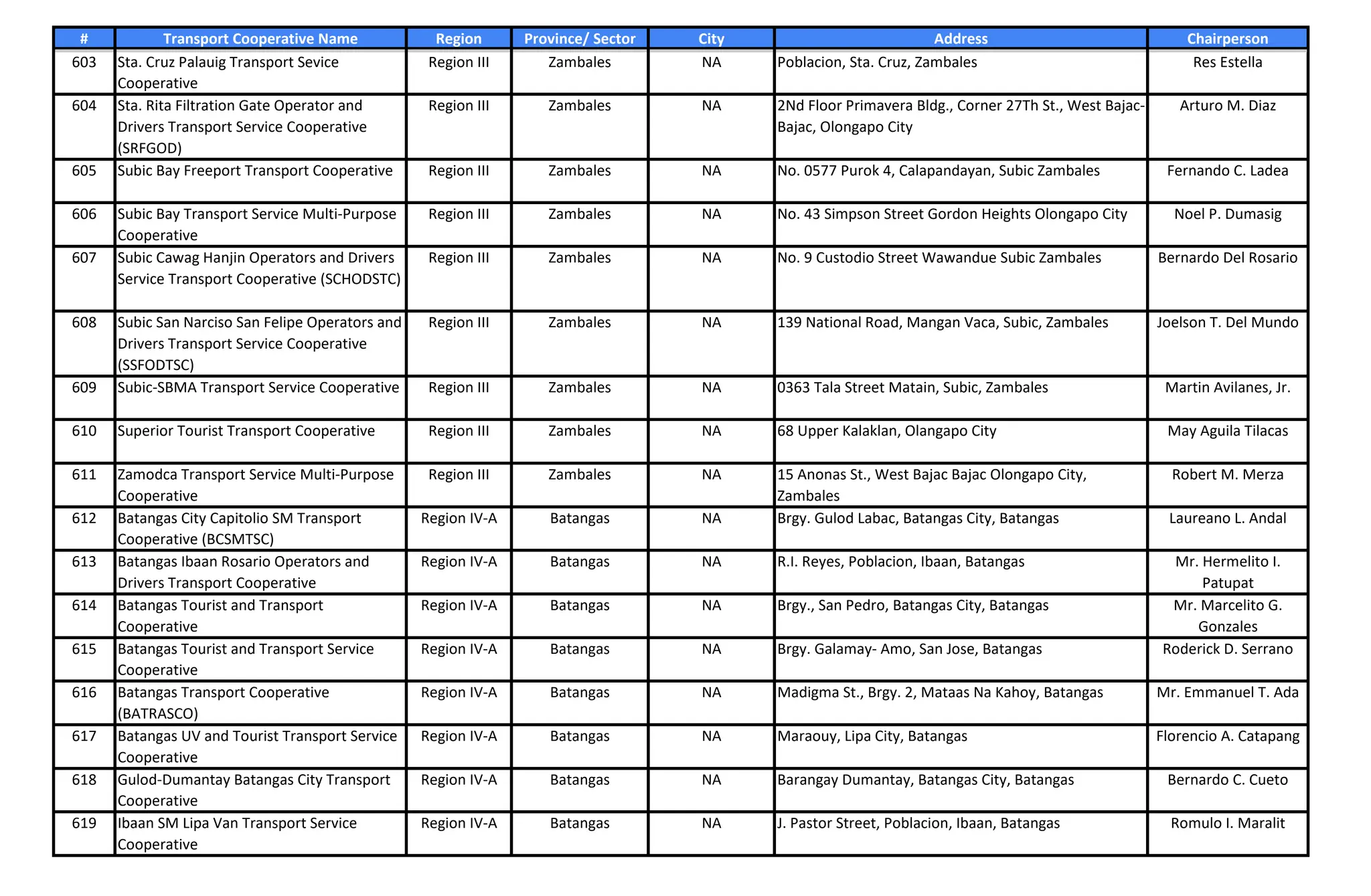 Accredited-Transport-Cooperatives-Jan-2021-Web.pdf
