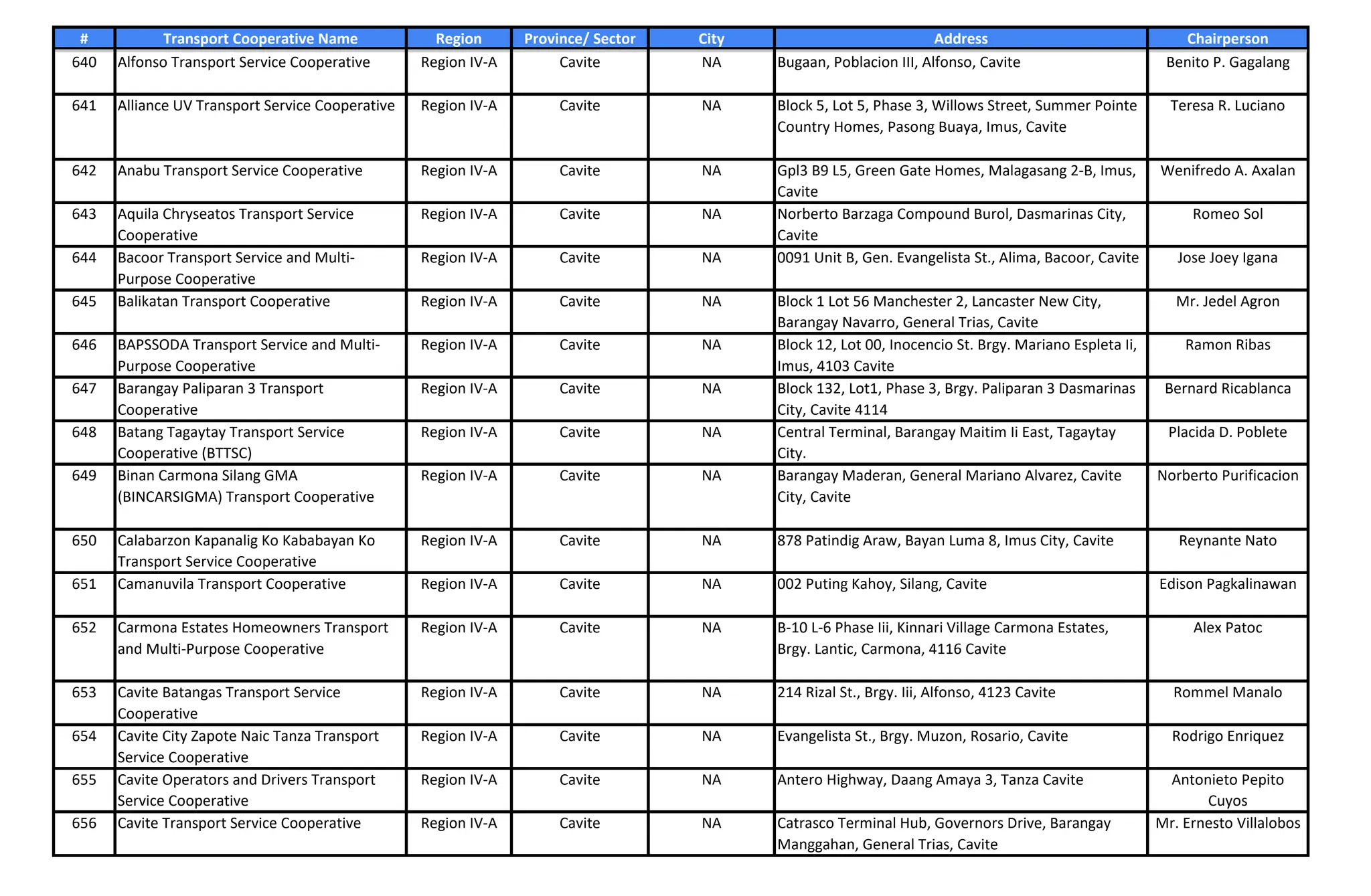 Accredited-Transport-Cooperatives-Jan-2021-Web.pdf
