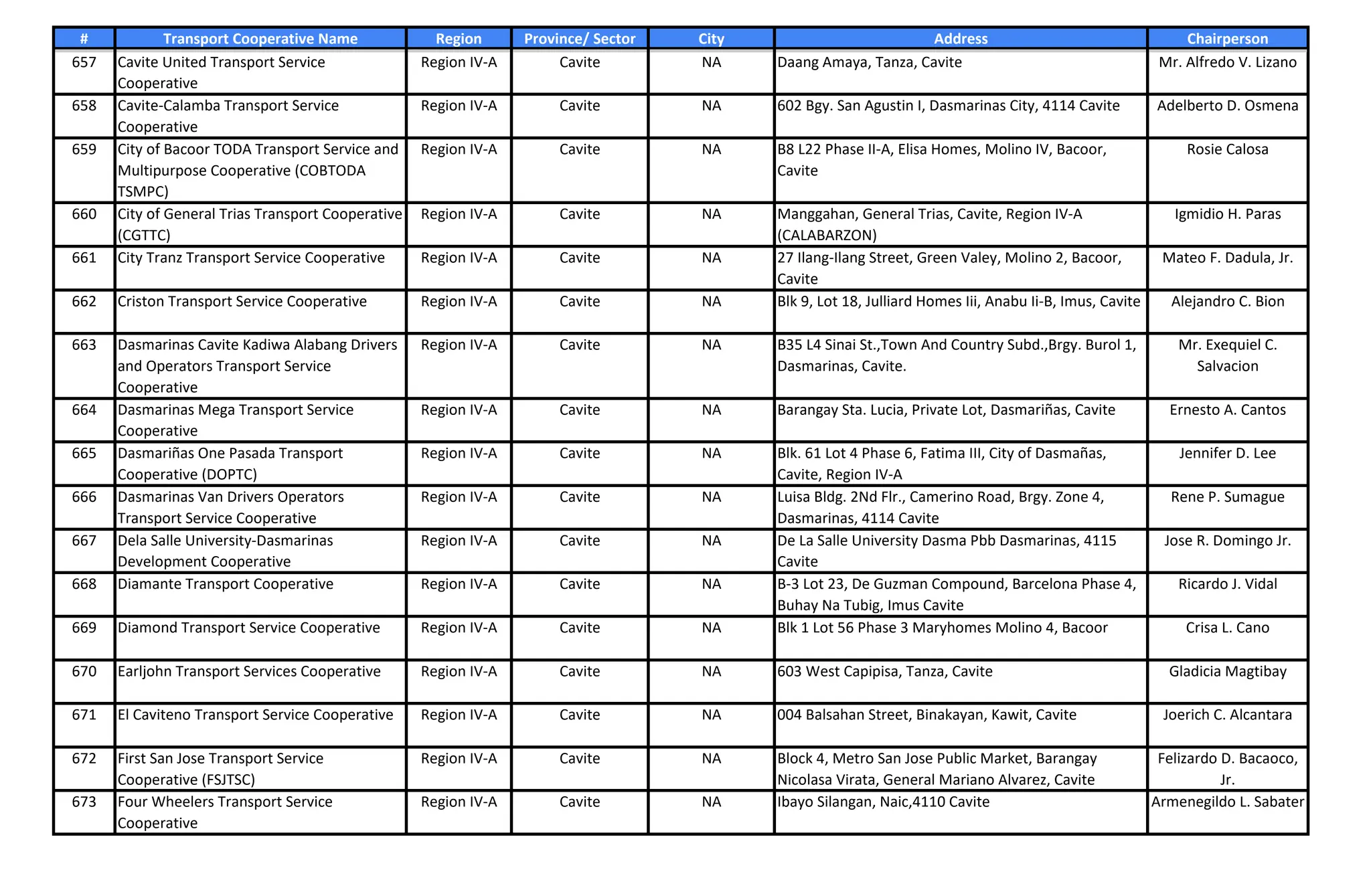 Accredited-Transport-Cooperatives-Jan-2021-Web.pdf