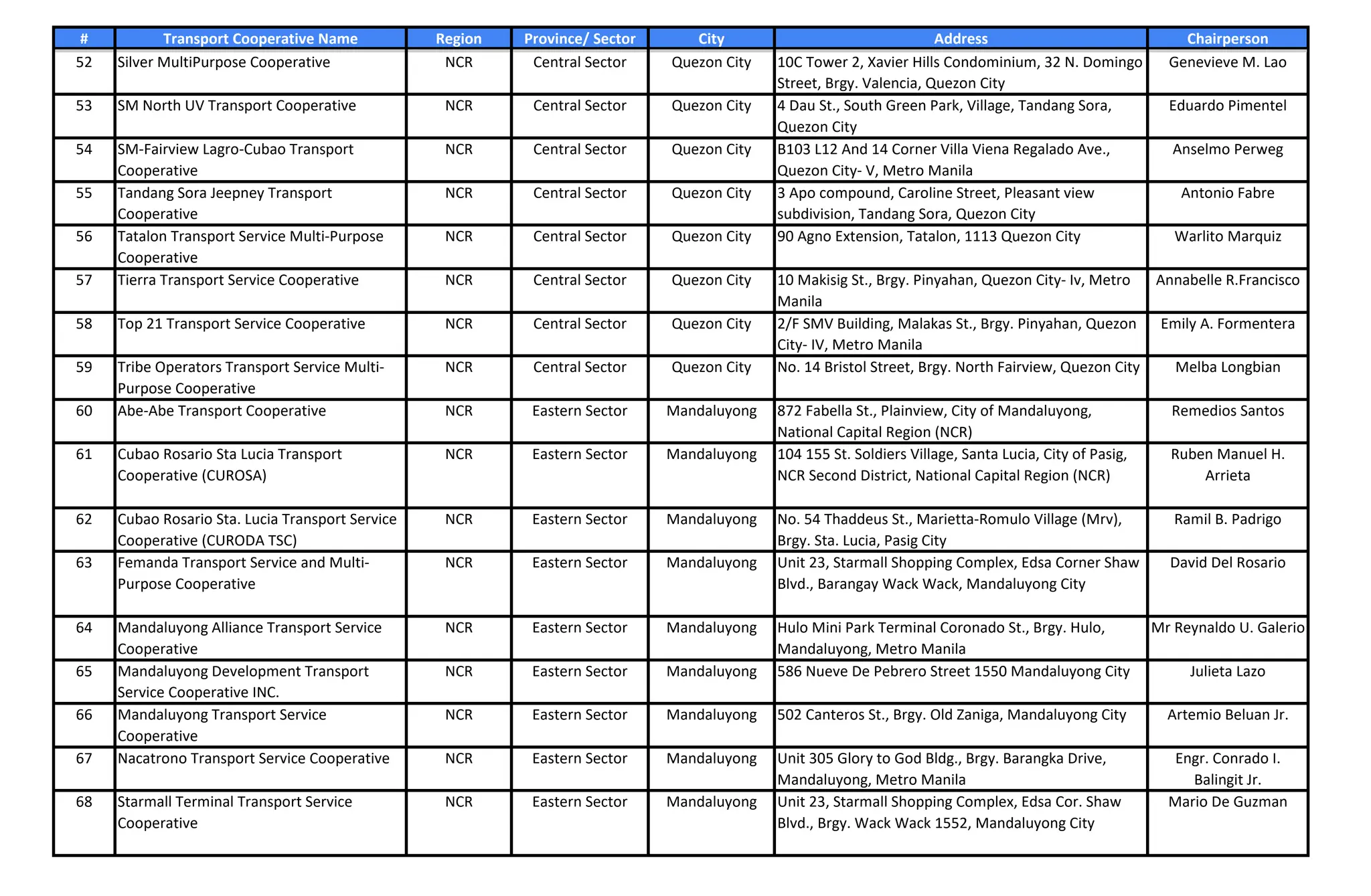 Accredited-Transport-Cooperatives-Jan-2021-Web.pdf
