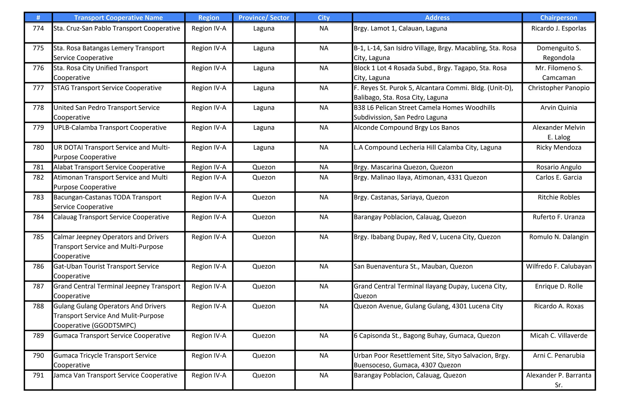 Accredited-Transport-Cooperatives-Jan-2021-Web.pdf