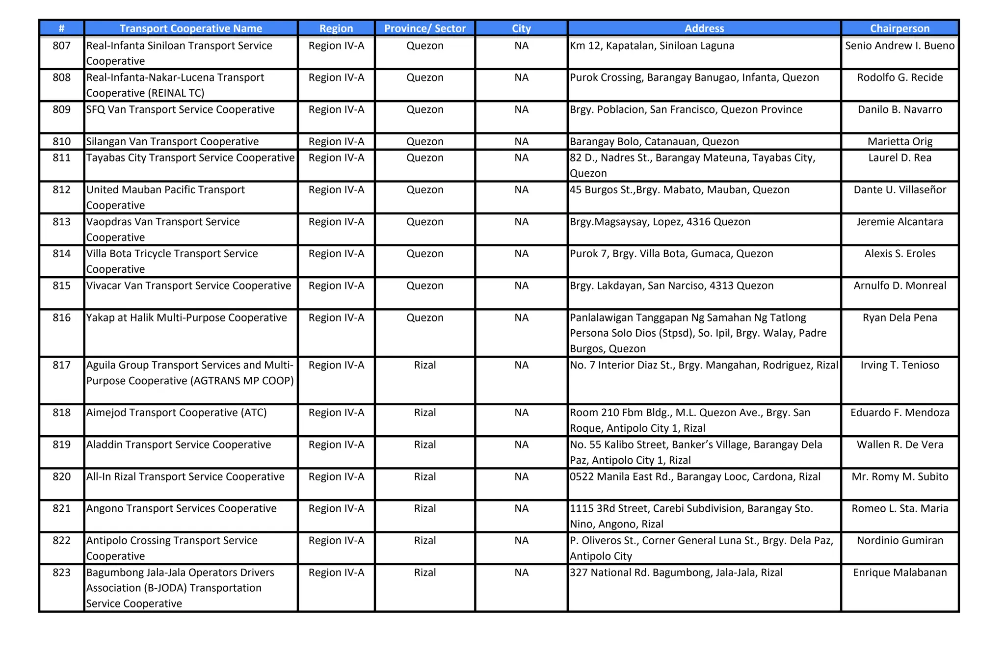 Accredited-Transport-Cooperatives-Jan-2021-Web.pdf