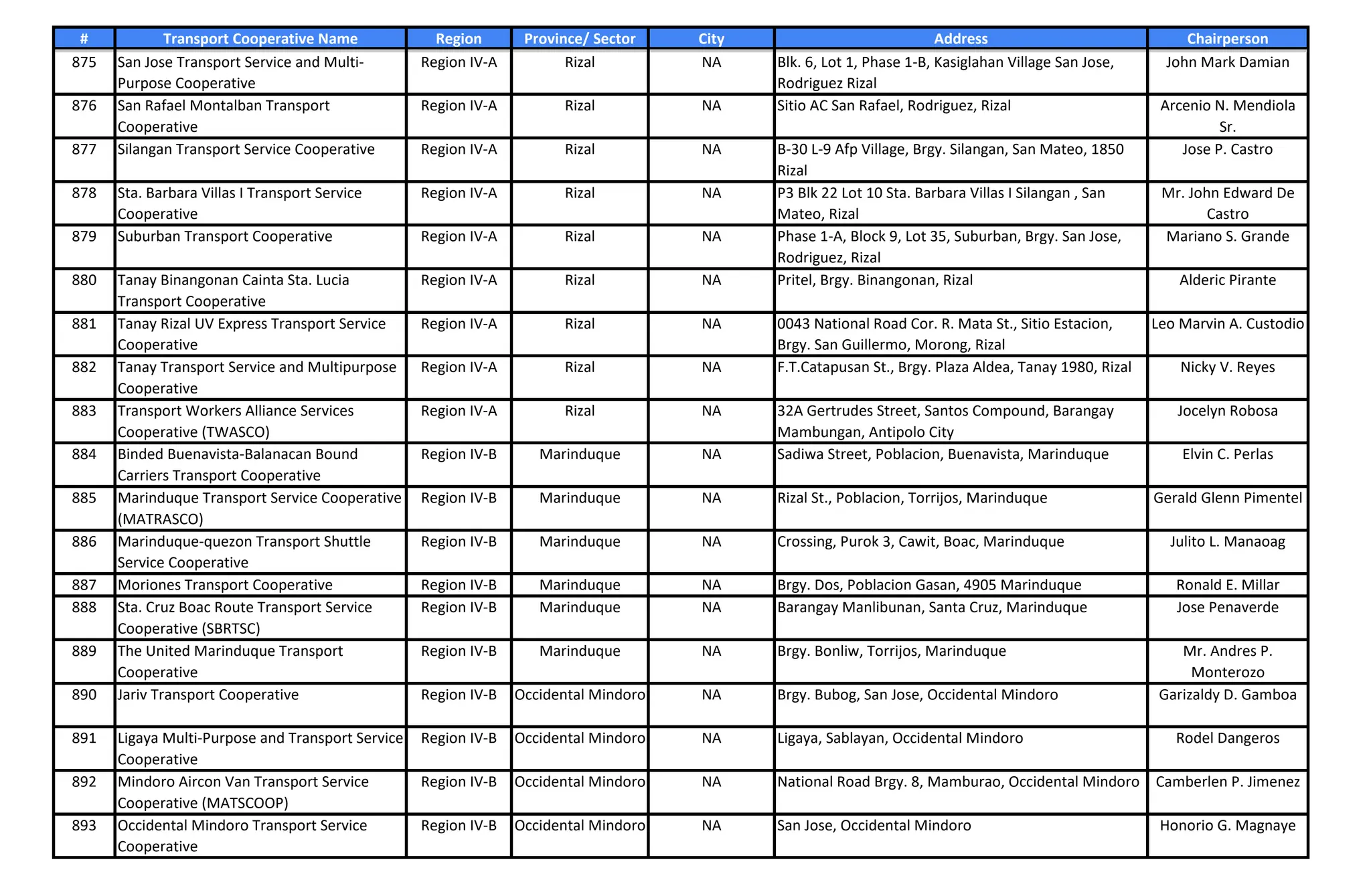 Accredited-Transport-Cooperatives-Jan-2021-Web.pdf