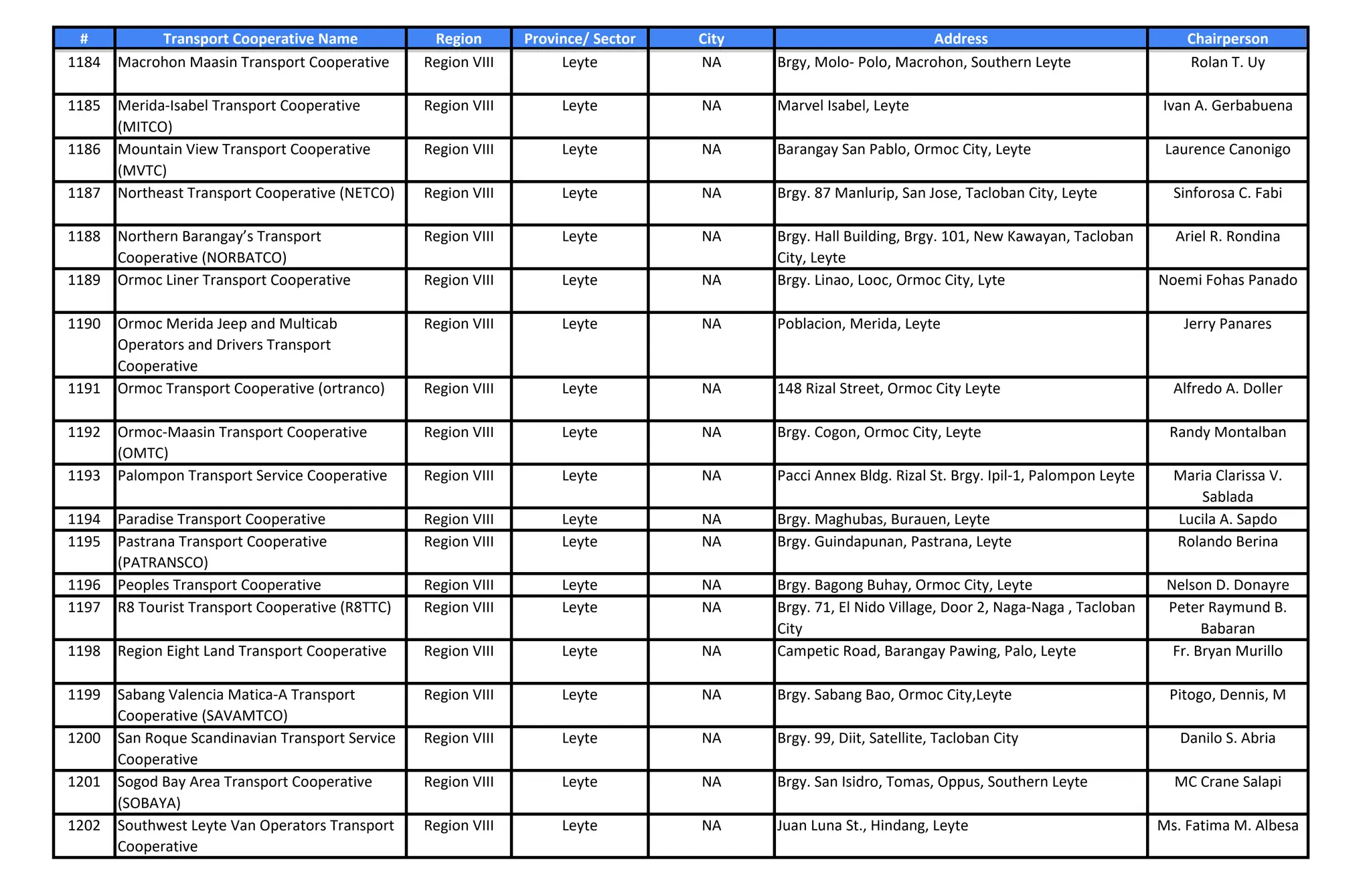 Accredited-Transport-Cooperatives-Jan-2021-Web.pdf