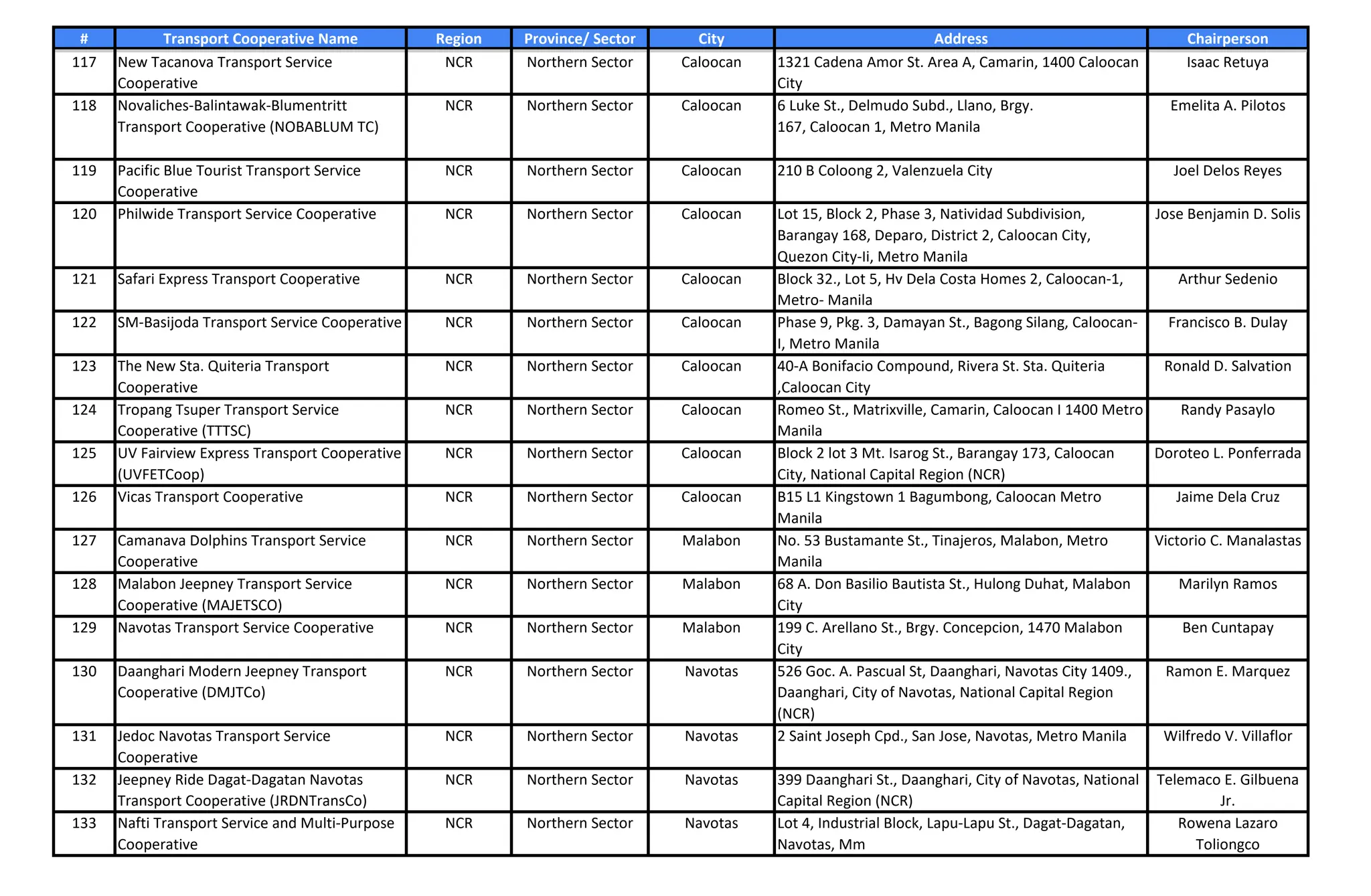 Accredited-Transport-Cooperatives-Jan-2021-Web.pdf