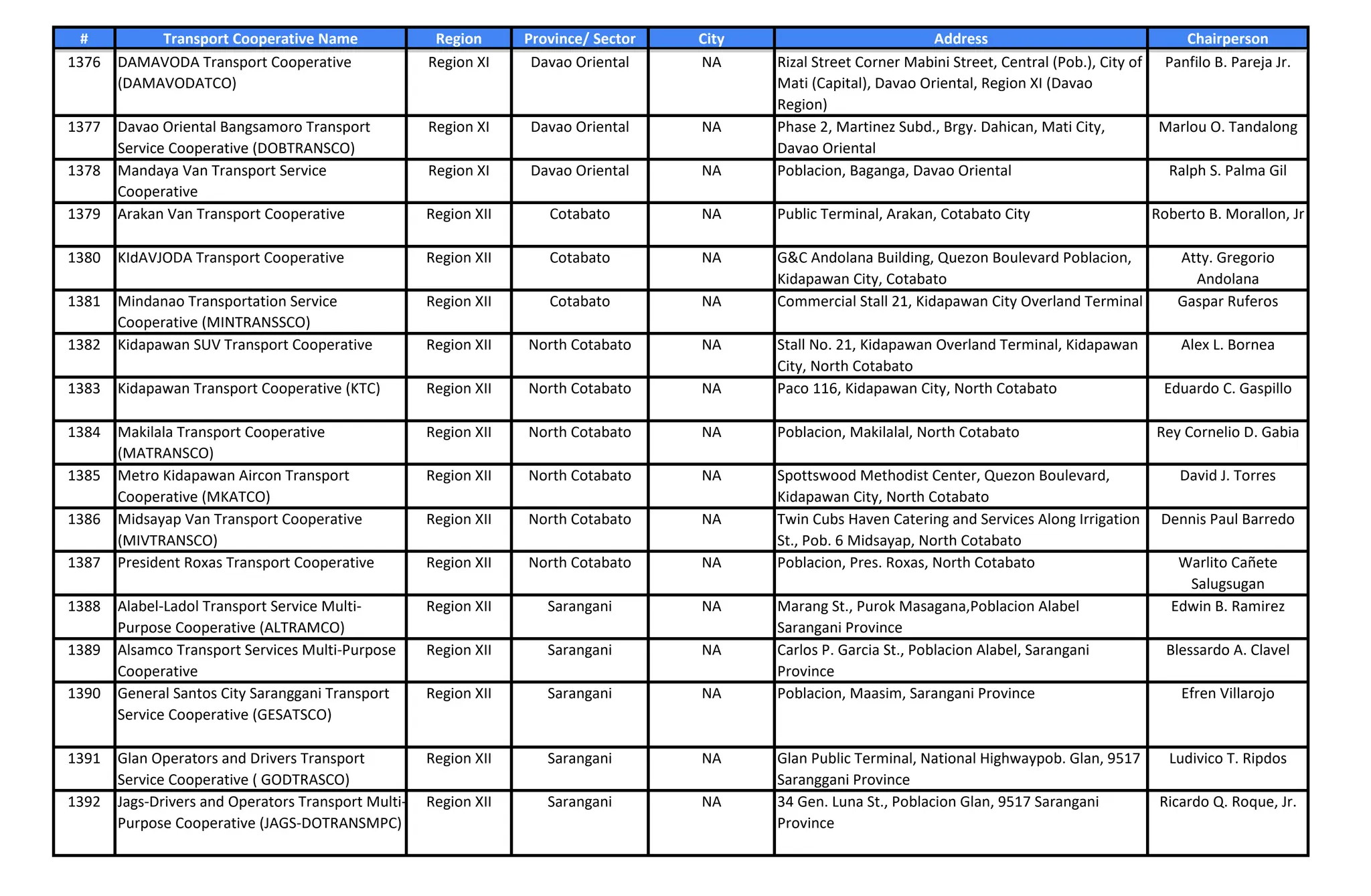 Accredited-Transport-Cooperatives-Jan-2021-Web.pdf