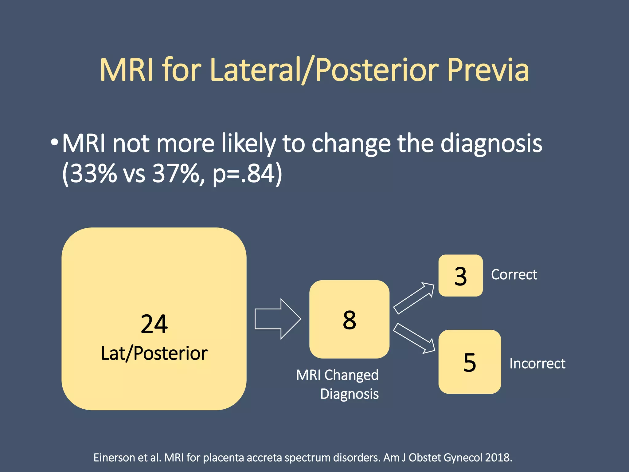 Placenta Accreta Spectrum - The Role for Magnetic Resonance Imaging ...