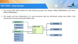 CRM in S/4HANA: Roadmap, Architecture and Business Process | PDF