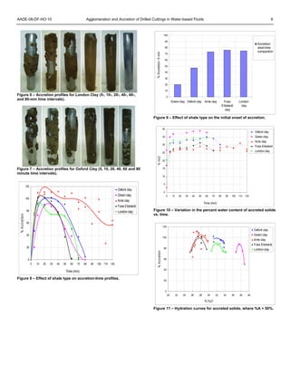 Accretion+agglomeration+cuttings+aade 08-df-ho-10[1] | PDF