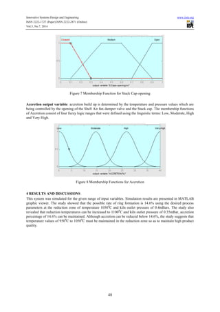 Accretion control in sponge iron production kiln using fuzzy logic | PDF