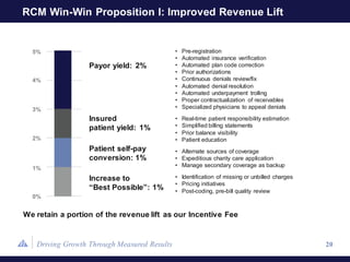 Accretive Health - Revenue Cycle Management - Medical Billing Services ...