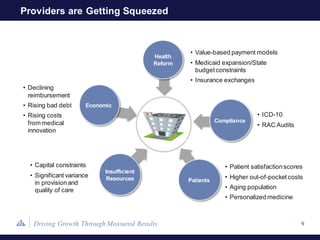 Accretive Health - Revenue Cycle Management - Medical Billing Services ...