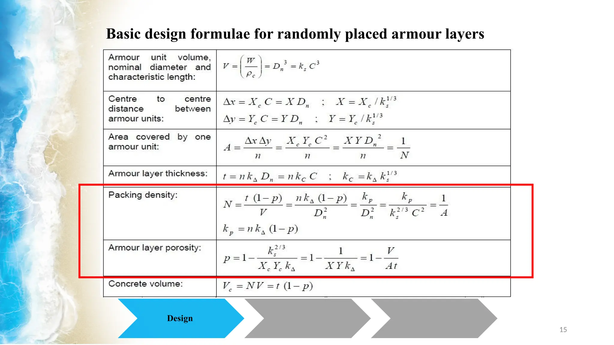CLI AccropodeII concrete armour units.pptx