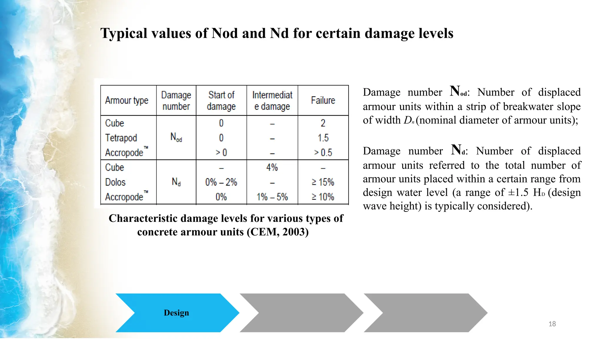 CLI AccropodeII concrete armour units.pptx