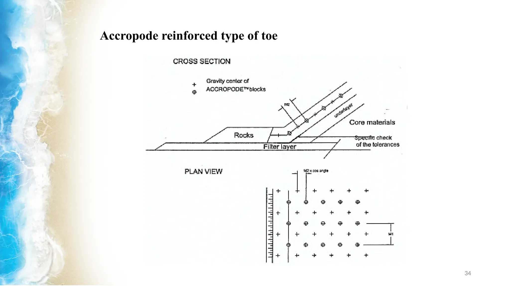 CLI AccropodeII concrete armour units.pptx