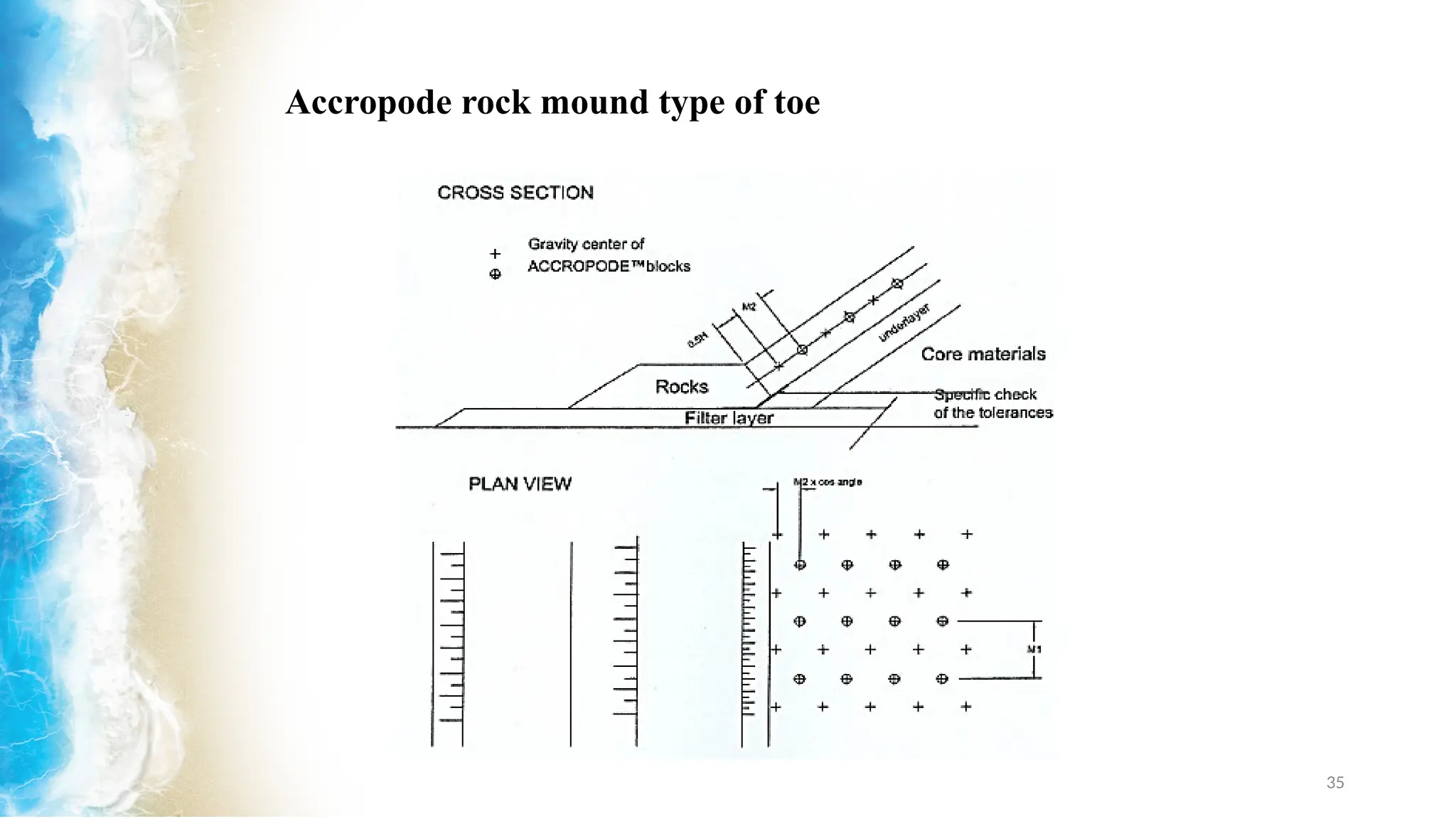 CLI AccropodeII concrete armour units.pptx