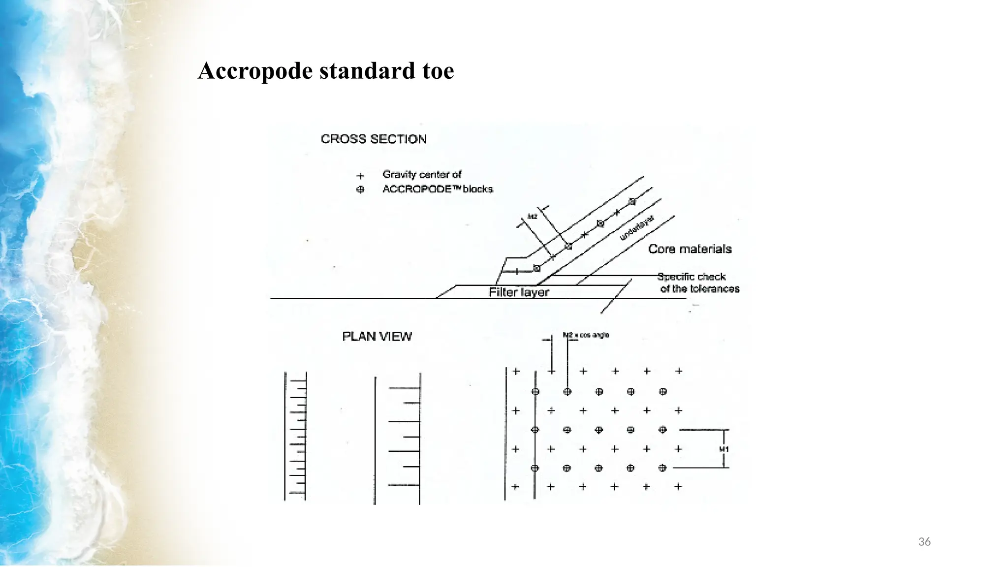 CLI AccropodeII concrete armour units.pptx