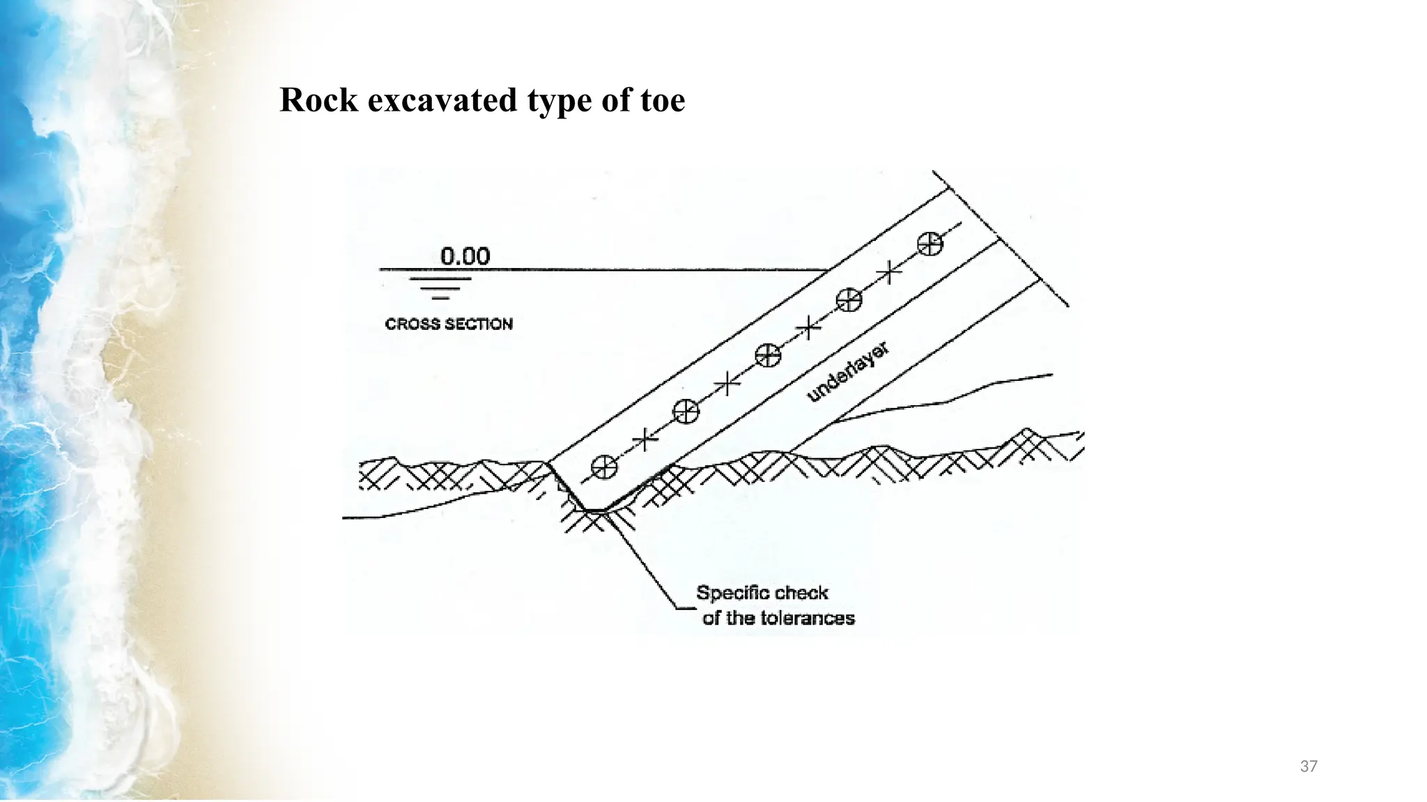 CLI AccropodeII concrete armour units.pptx