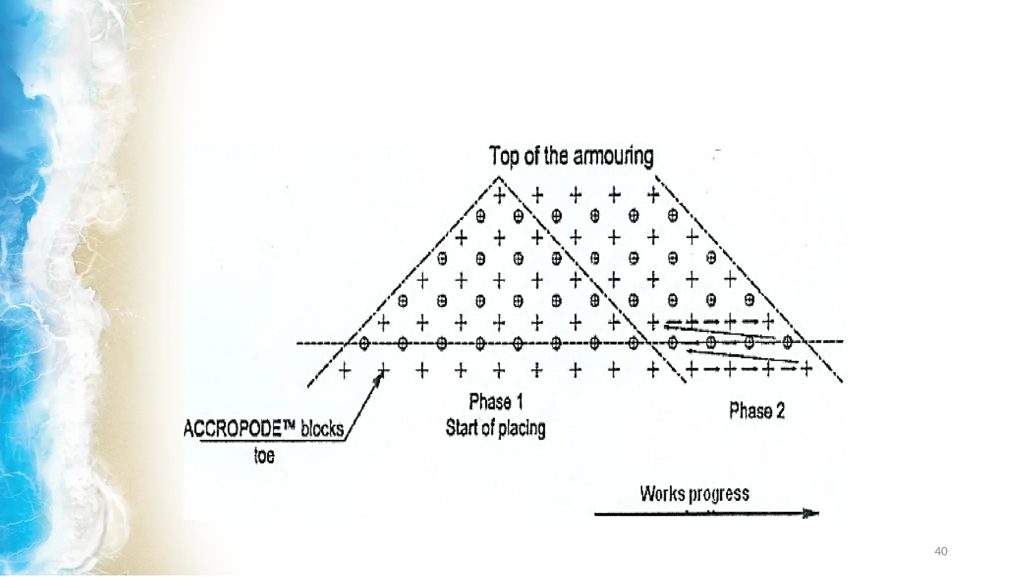 CLI AccropodeII concrete armour units.pptx