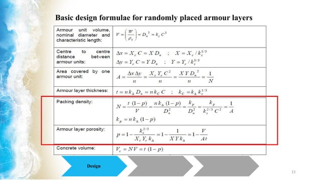 CLI AccropodeII concrete armour units.pptx | Civil Engineering Industry ...