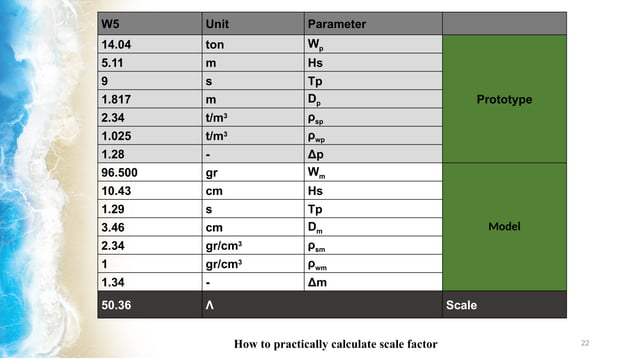 CLI AccropodeII concrete armour units.pptx | Civil Engineering Industry ...