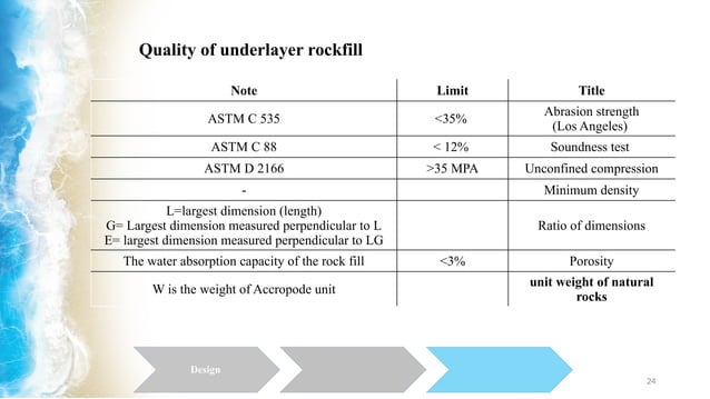 CLI AccropodeII concrete armour units.pptx | Civil Engineering Industry ...