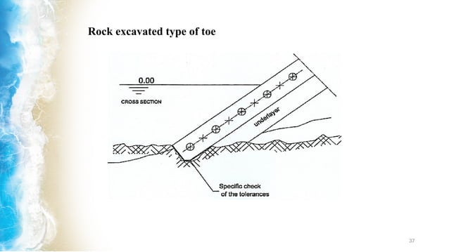 CLI AccropodeII concrete armour units.pptx | Civil Engineering Industry ...