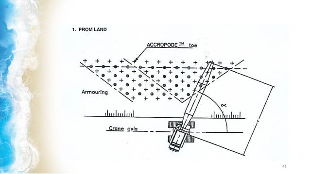 CLI AccropodeII concrete armour units.pptx | Civil Engineering Industry ...
